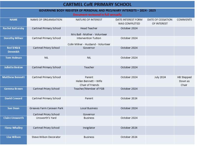 Cartmel Primary School: Governing Body