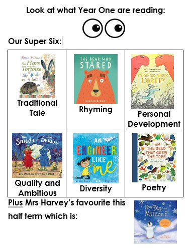 Sandiway Primary School: English