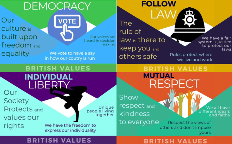 Crowton Christ Church C.E Primary: British Values