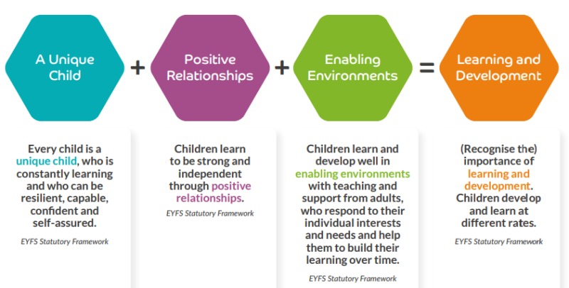 Crowton Christ Church C.E Primary: Early Years Foundation Stage (EYFS)