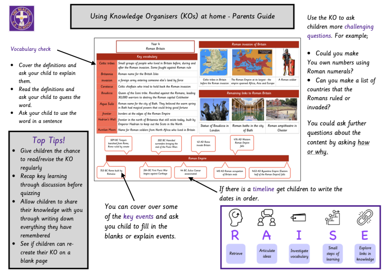 Beacon CE Primary: Knowledge Organisers