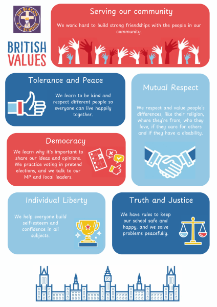 Beacon CE Primary: British Values