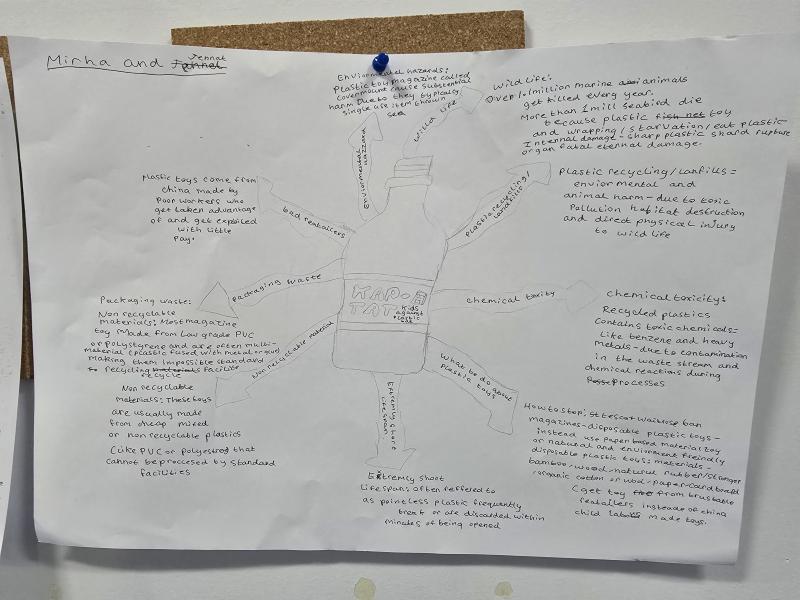 Wilbraham Primary School: Week 2