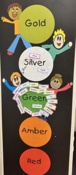 West Street Community Primary School: Behaviour