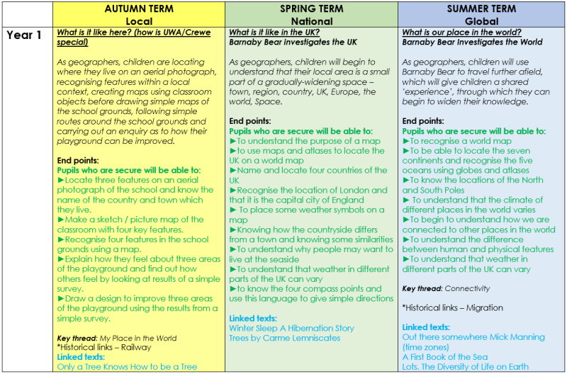 Underwood West Academy: Geography in Year 1