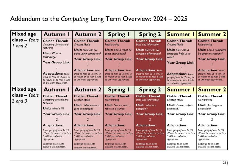 St Anne's & St Joseph's RC Primary School: The SASJ Computing Curriculum