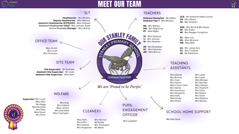 Stanley Primary School: Meet The Stanley Team