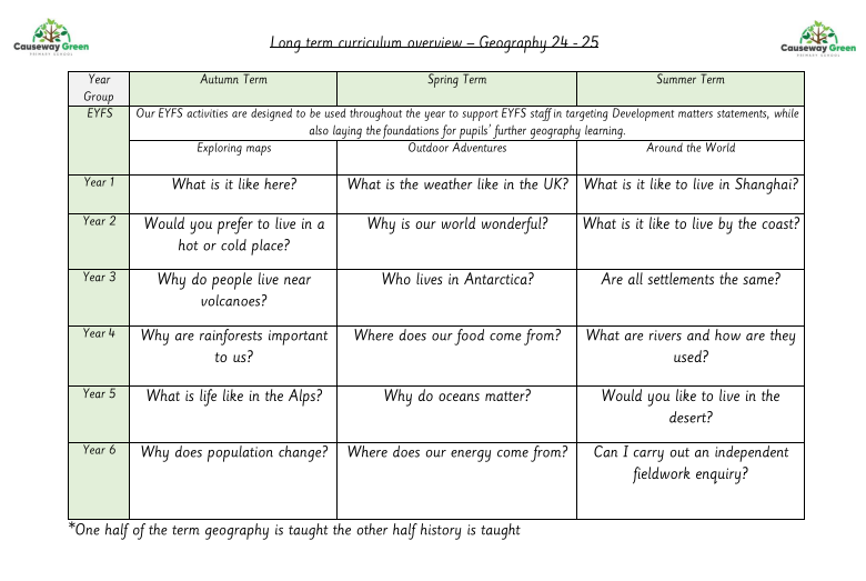 Causeway Green Primary School: Geography